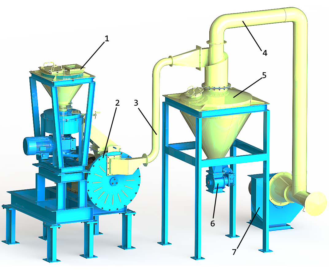 Centrifugal impact mills — Crushing machines